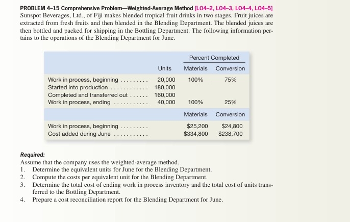 Solved PROBLEM 4-15 ﻿Comprehensive Problem-Weighted-Average | Chegg.com