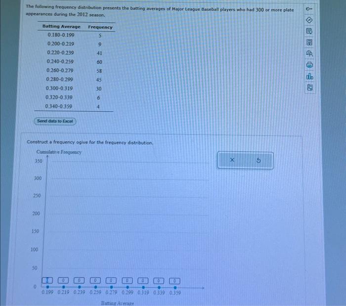 Solved The following frequency distribution presents the | Chegg.com