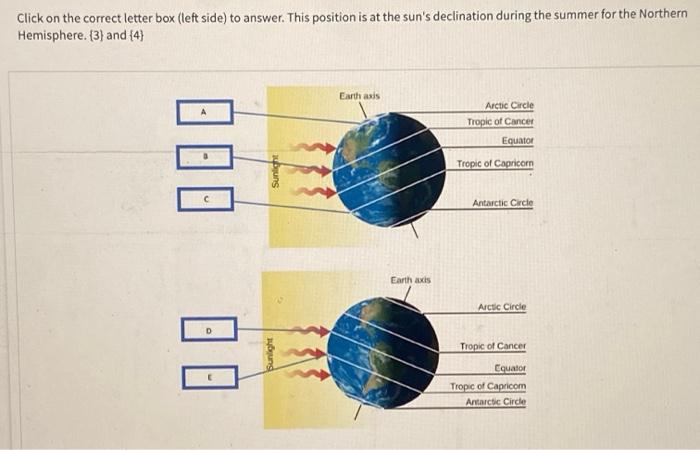 Solved this position is at the suns declination during the | Chegg.com