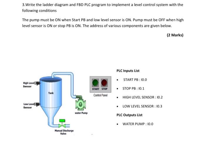 Solved 3.Write the ladder diagram and FBD PLC program to | Chegg.com