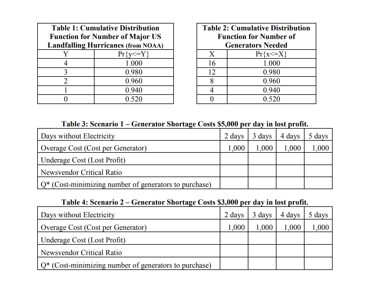 Solved Tables 3 ﻿and 4 ﻿give estimates for the cost of a | Chegg.com