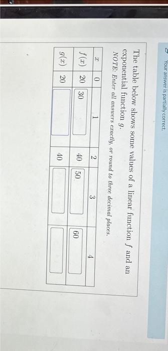 Solved The table below shows some values of a linear | Chegg.com
