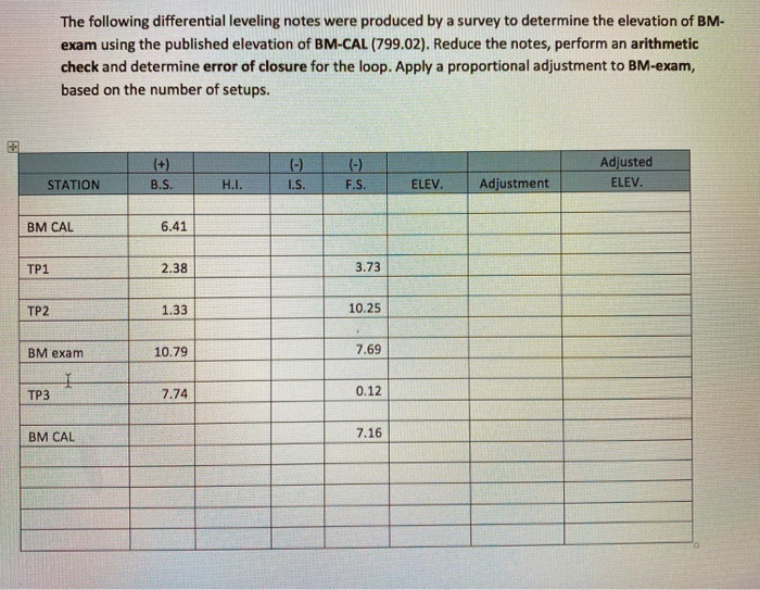 Solved The following differential leveling notes were | Chegg.com