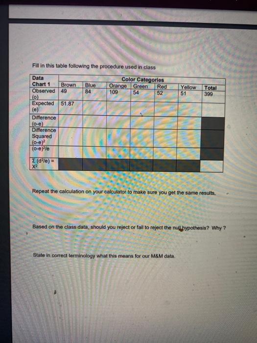 Solved Project 7 M&M Statistics/A Chi Square Analysis We | Chegg.com