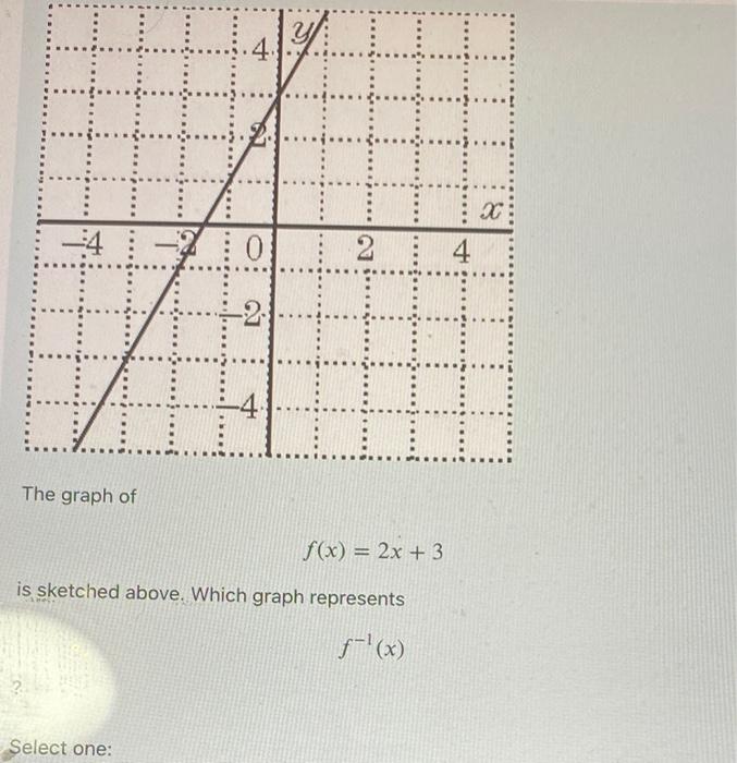 Solved .4 0 X 4 2 4 The graph of f(x) = 2x + 3 is sketched | Chegg.com