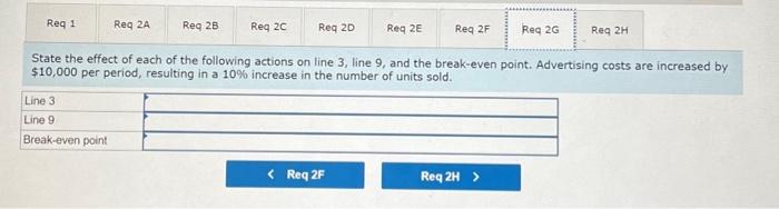 Solved Identify the numbered components in the CVP | Chegg.com
