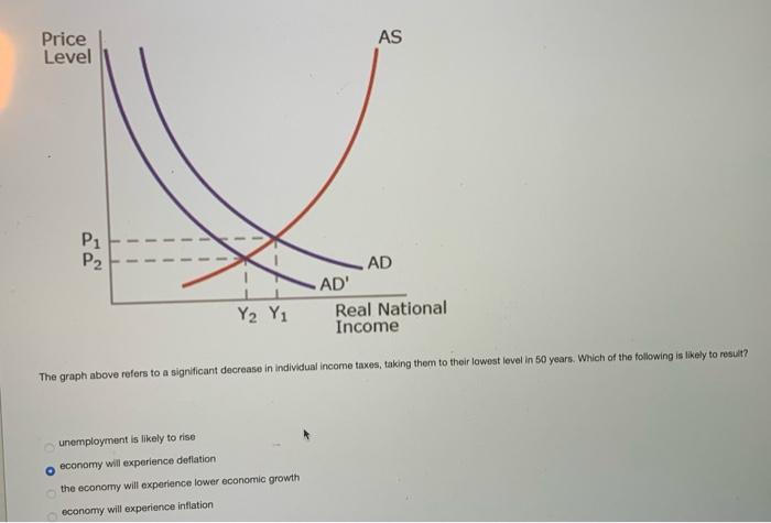 Solved The graph above refers to a significant decrease in | Chegg.com