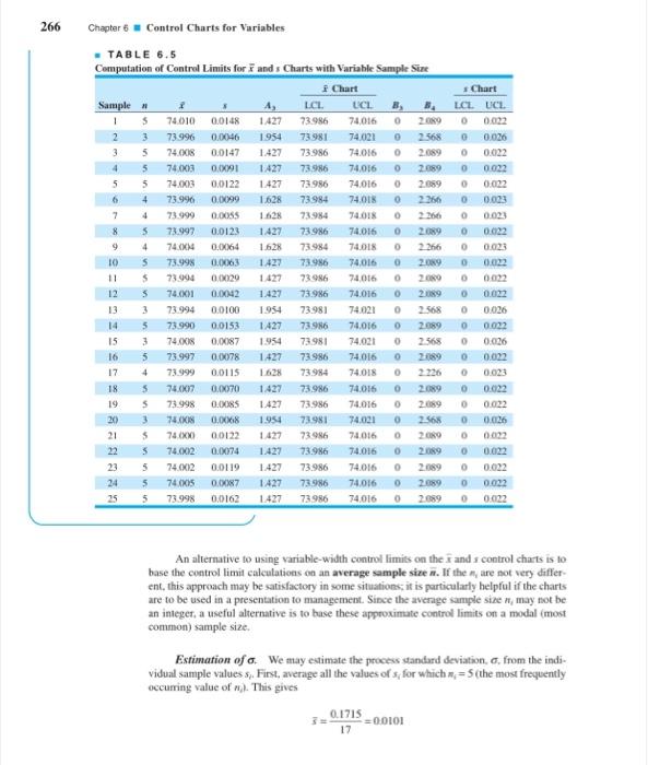 266 Chapter 6 Control Charts for Variables TABLE 6.5 | Chegg.com