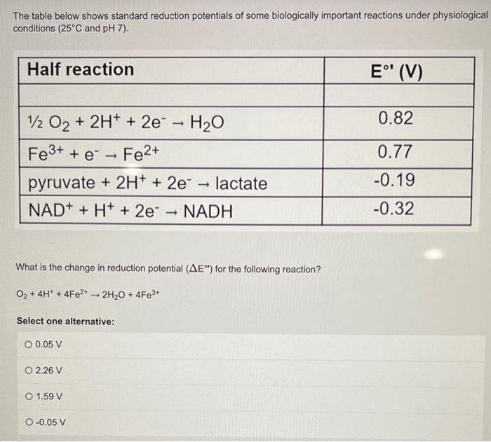 Solved The table below shows standard reduction potentials | Chegg.com