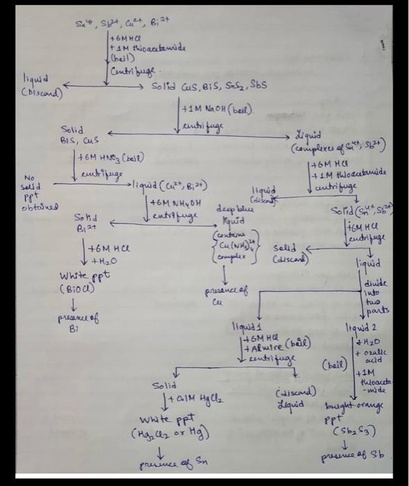 Solved Please, answer question 1 (make a flow chart). The | Chegg.com