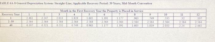 Solved TABLE 6A S General Depreciation System: | Chegg.com