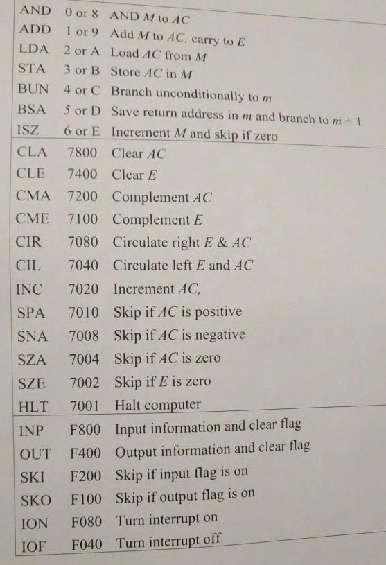 Solved An interrupt service routine (ISR) resides in memory | Chegg.com