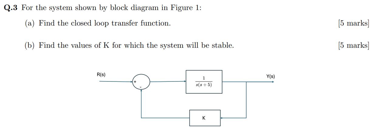 Solved Q. 3 ﻿For the system shown by block diagram in Figure | Chegg.com