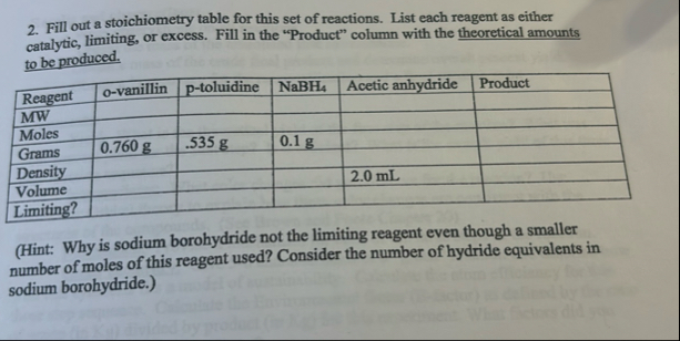 Solved Fill out a stoichiometry table for this set of | Chegg.com