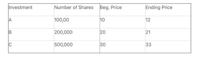 Solved Calculate for the HPR and HPY using below portfolio. | Chegg.com