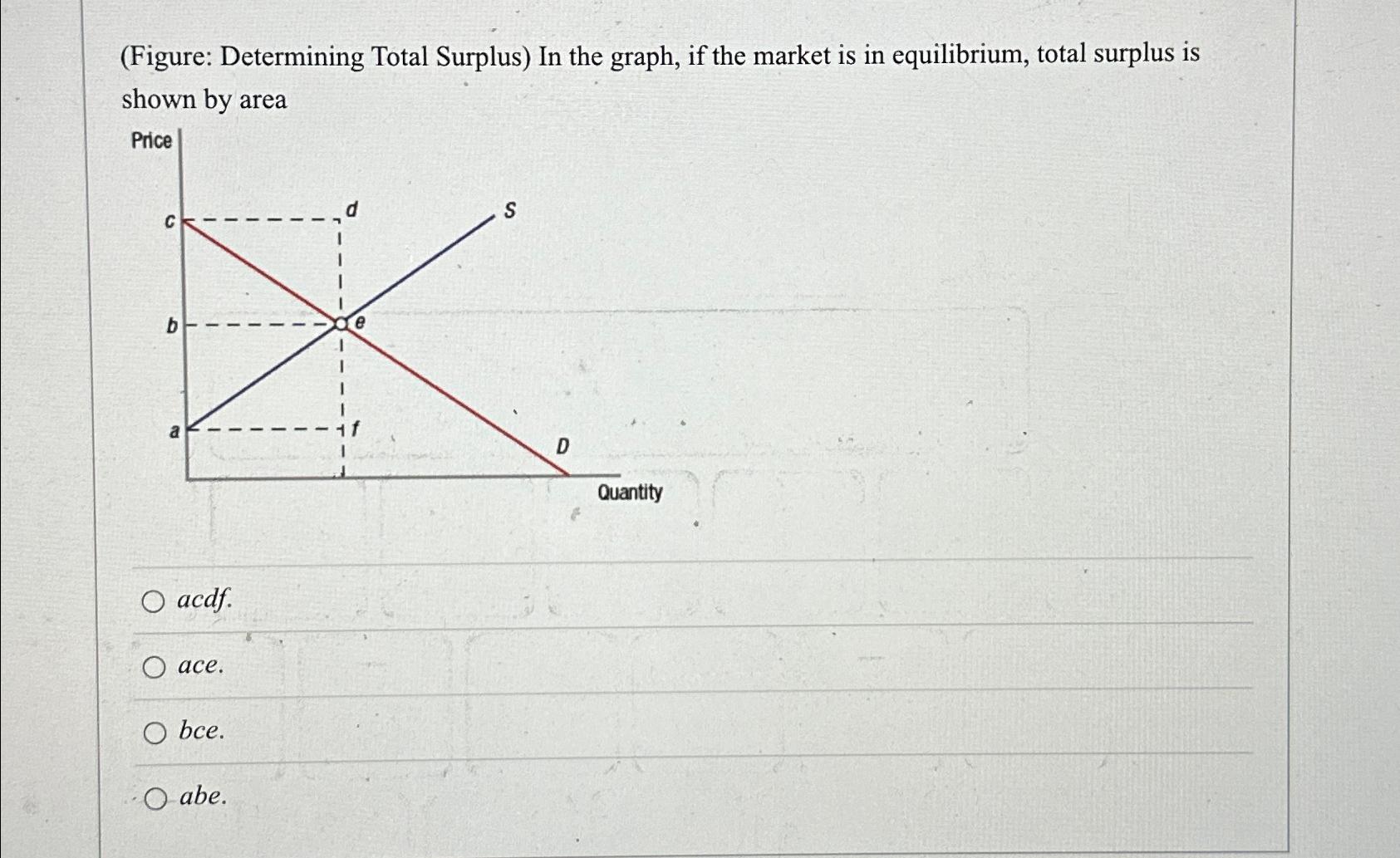 Solved (Figure: Determining Total Surplus) ﻿In the graph, if | Chegg.com