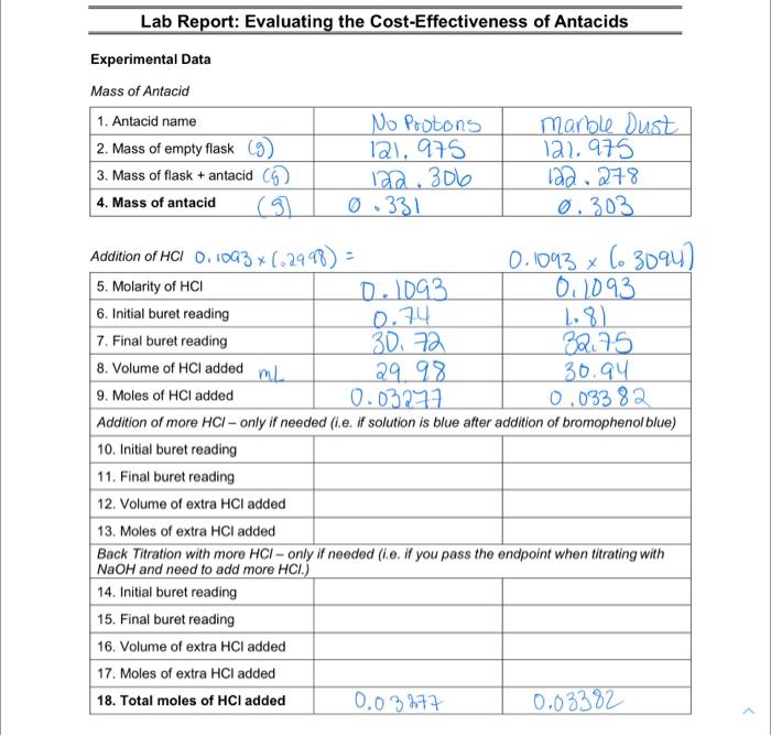 Solved Lab Report: Evaluating the Cost-Effectiveness of | Chegg.com