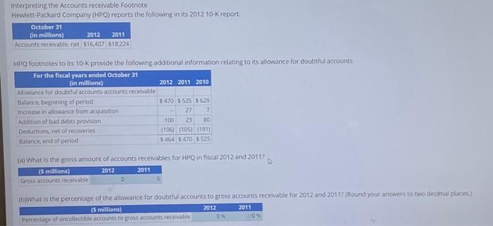 Solved Interpreting the Accounts receivable footnote | Chegg.com