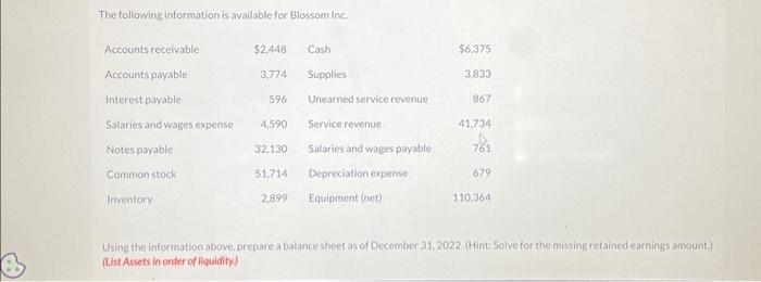 Solved The following information is avallable for Blossom | Chegg.com