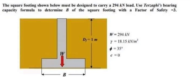 Solved The square footing shown below must be designed to | Chegg.com