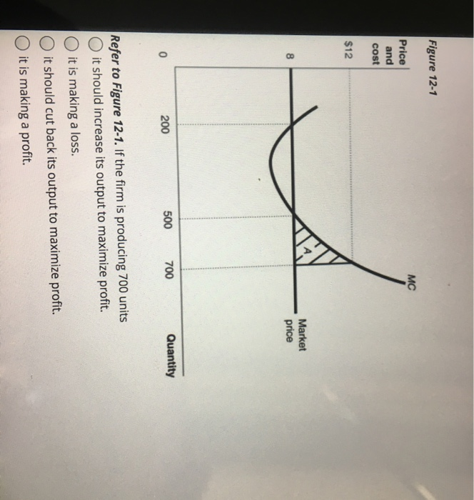 Solved Figure 12-1 MC Price and cost $12 Market 8 price 200 | Chegg.com Solved Figure 12-1 MC Price and cost $12 Market 8 price 200 | Chegg.com