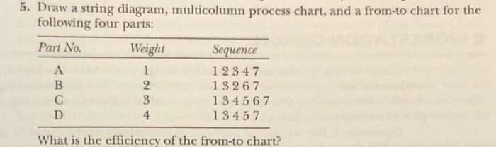 Solved 5. Draw a string diagram, multicolumn process chart, | Chegg.com
