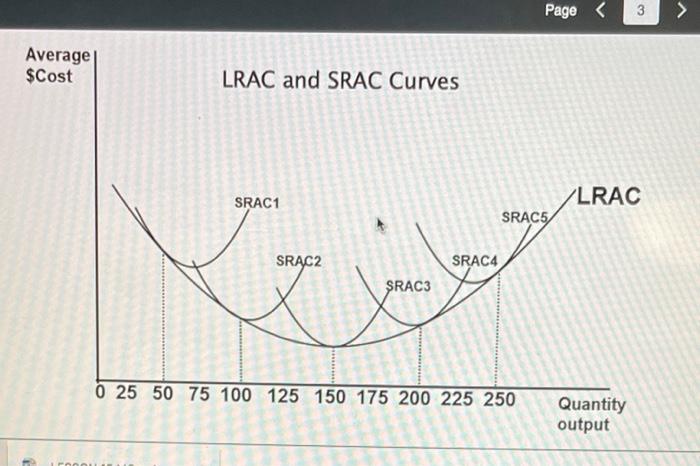Solved Page Average $Cost LRAC and SRAC Curves SRAC1 | Chegg.com