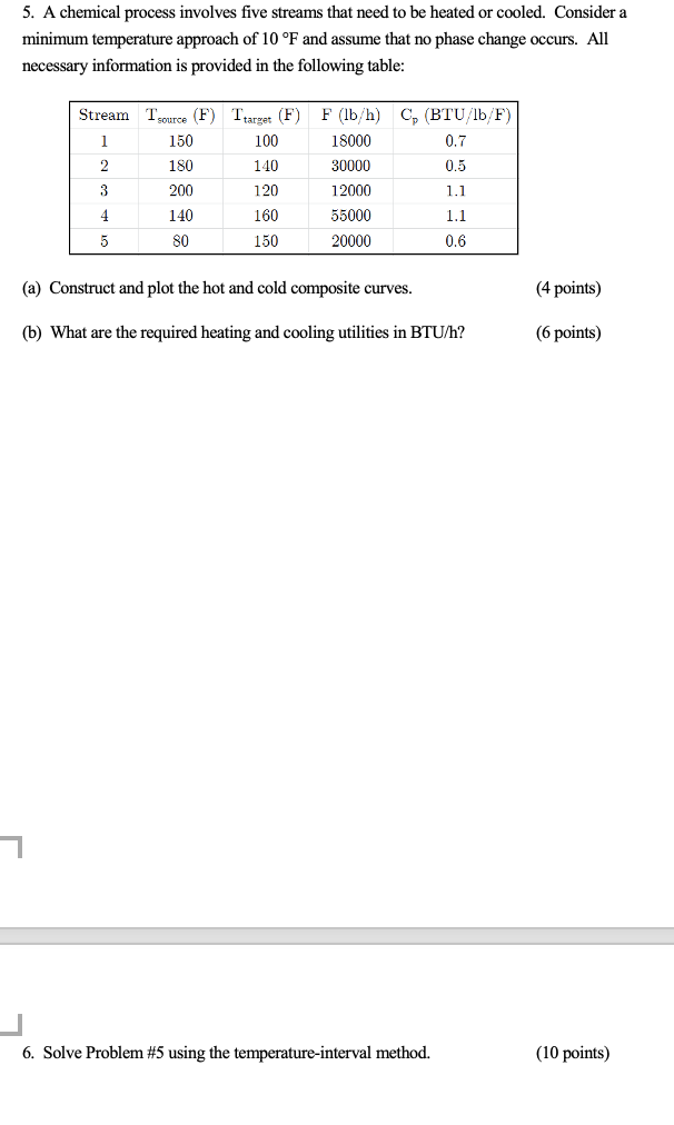 Solved A chemical process involves five streams that need to | Chegg.com
