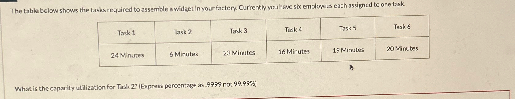 Solved The table below shows the tasks required to assemble | Chegg.com