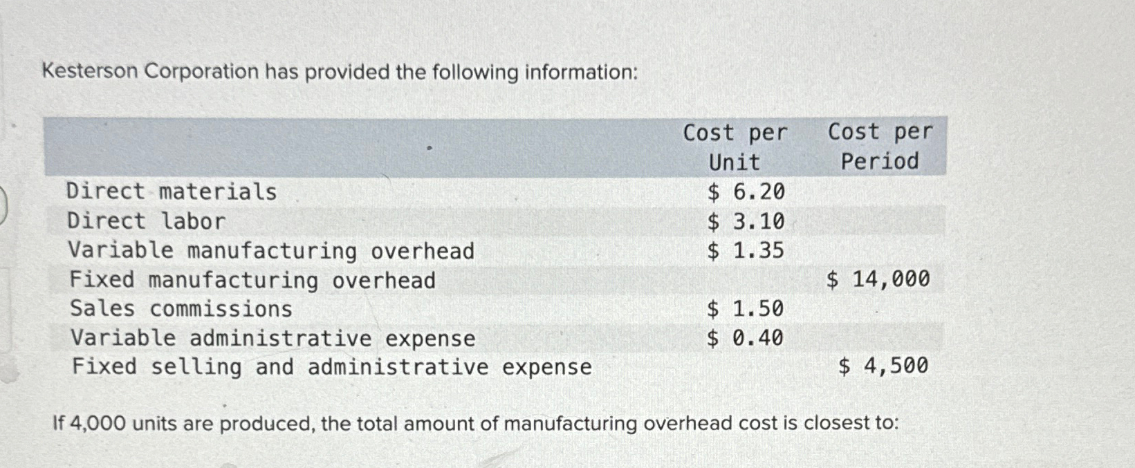 Solved Kesterson Corporation has provided the following | Chegg.com