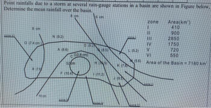 Solved Point rainfalls due to a storm at several rain-gauge | Chegg.com