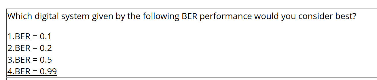 Solved Which digital system given by the following BER | Chegg.com