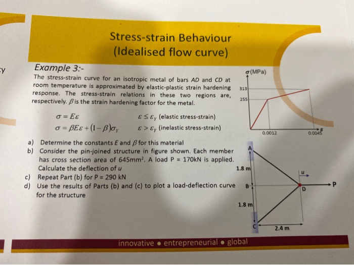 Solved су 313 255 Stress-strain Behaviour (Idealised flow | Chegg.com