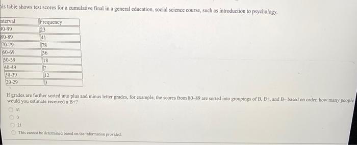 Solved is table shows test scores for a cumulative final in | Chegg.com