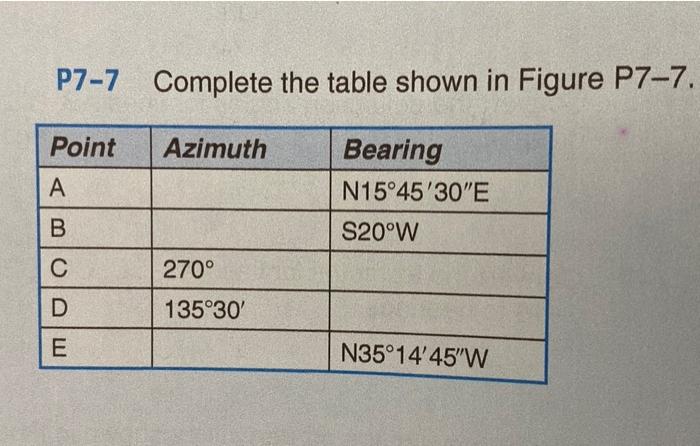 Solved P7-7 Complete the table shown in Figure P7-7. Point | Chegg.com