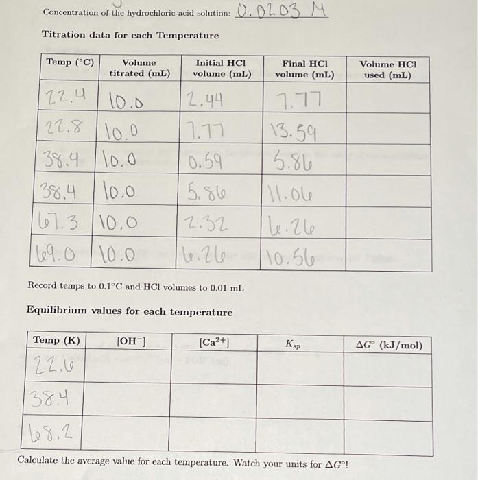 Solved Concentration of the hydrochloric acid solution: | Chegg.com
