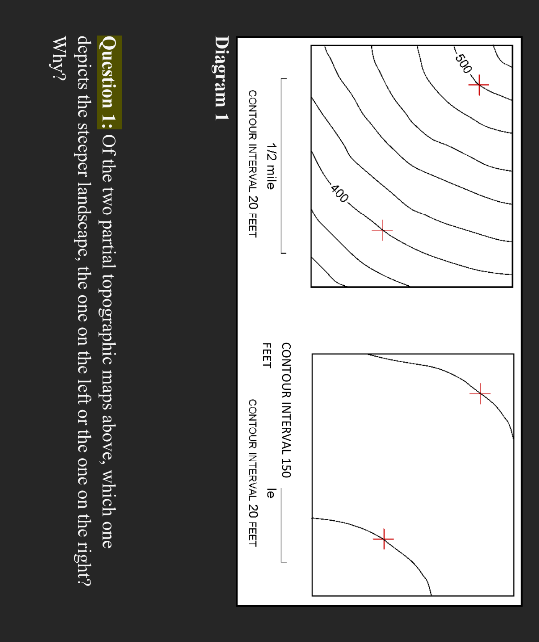 Solved CONTOUR INTERVAL 150 CONTOUR INTERVAL 20 FEET FEET le | Chegg.com