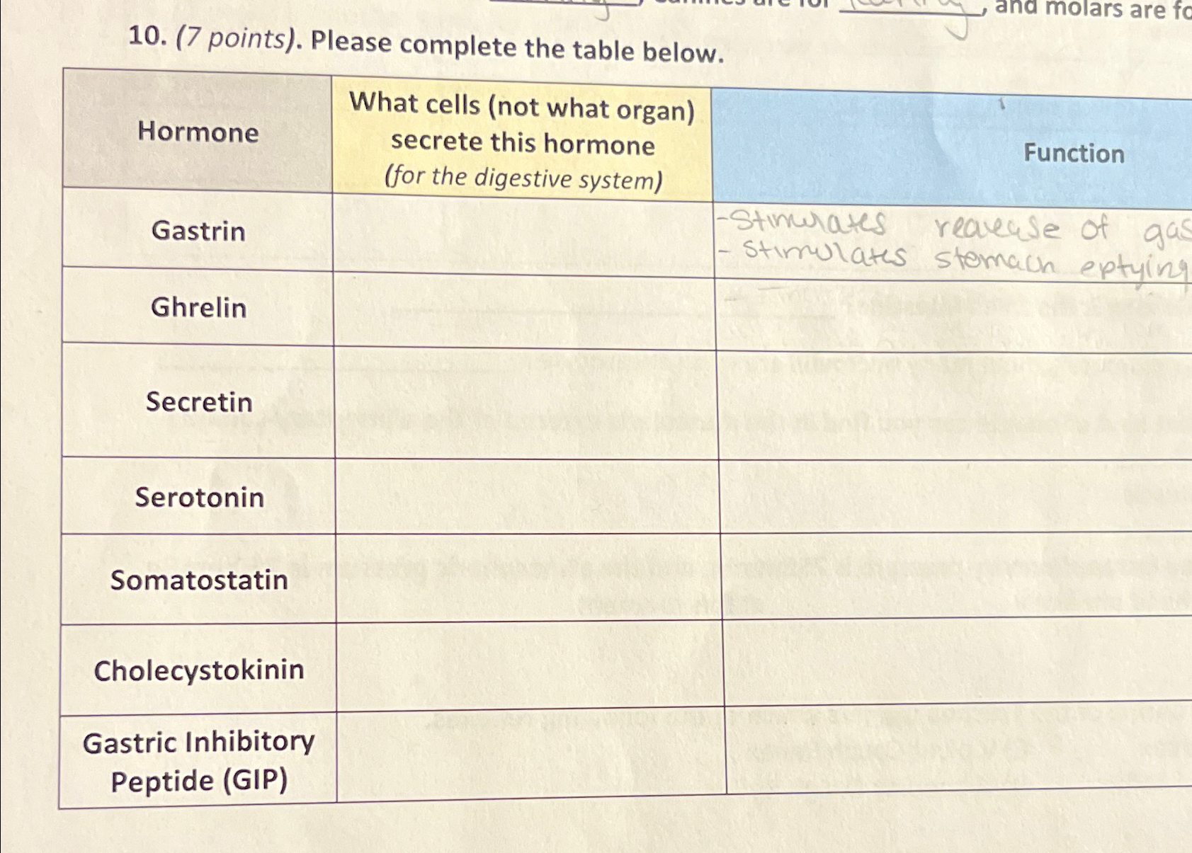 Solved (7 ﻿points). ﻿Please complete the table | Chegg.com