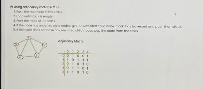 Solved Des Using Adjacency Matrix In C 1 Push The Root