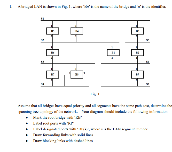 Solved h A bridged LAN is shown in Fig. 1 , ﻿where ' Bn ' | Chegg.com