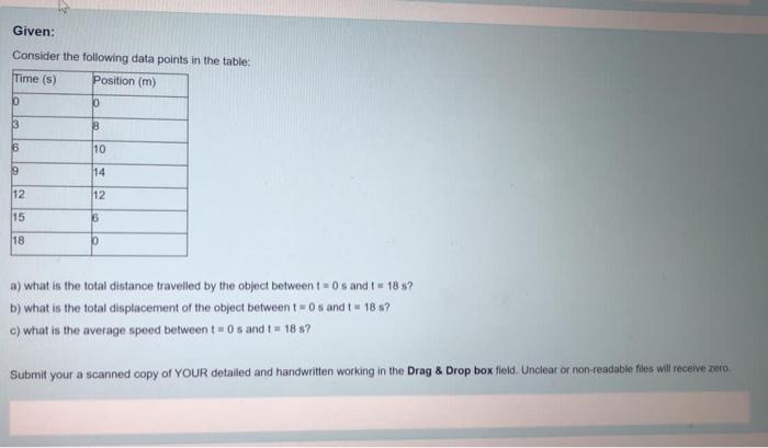 Solved Given: Consider the following data points in the | Chegg.com