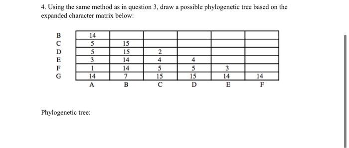 Solved 4. Using the same method as in question 3 , draw a | Chegg.com