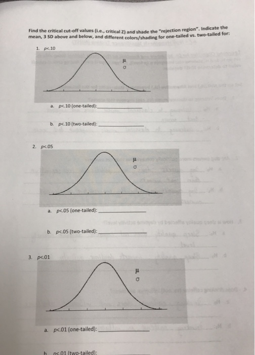 Solved Find the critical cut-off values (i.e., critical Z) | Chegg.com
