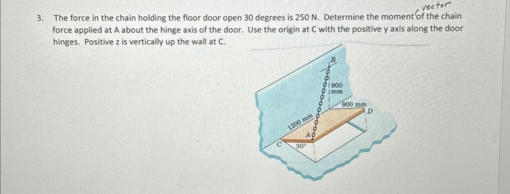 The force in the chain holding the floor door open 30 | Chegg.com