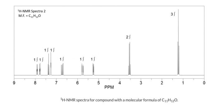 Solved 1H-NMR spectra for compound with a molecular formula | Chegg.com