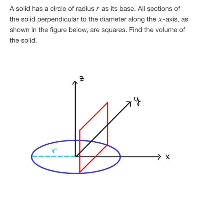 Solved A solid has a circle of radius r as its base. All | Chegg.com