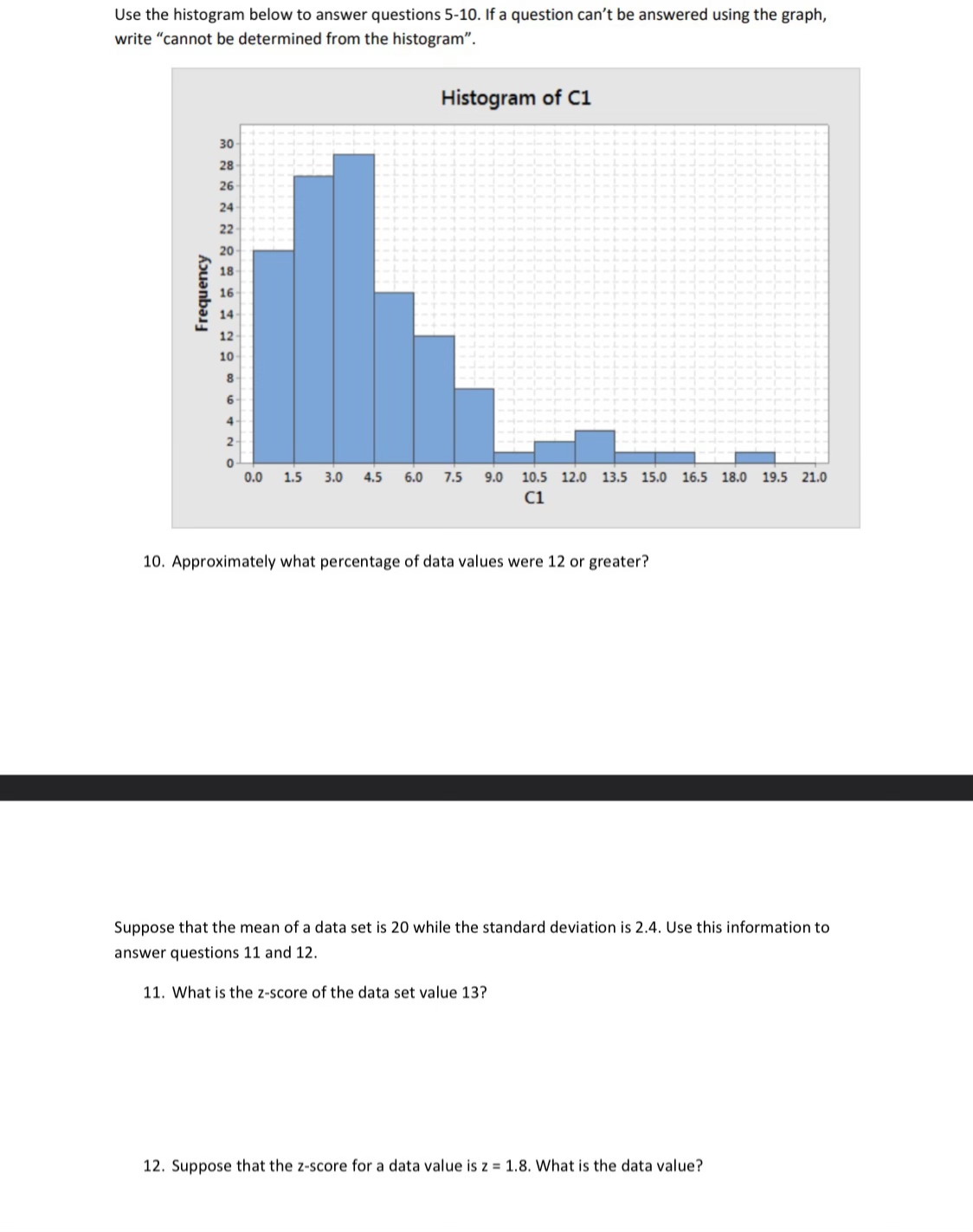 Use the histogram below to answer questions 5-10. ﻿If | Chegg.com