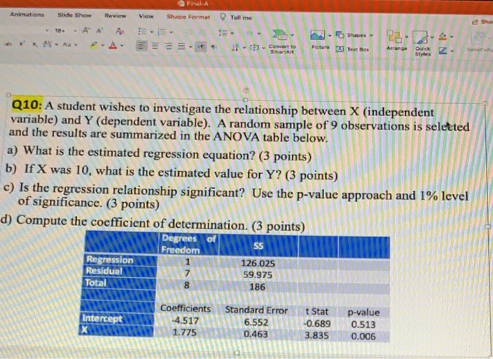 Solved Finla Shane Format Animations Slide Show Review View | Chegg.com