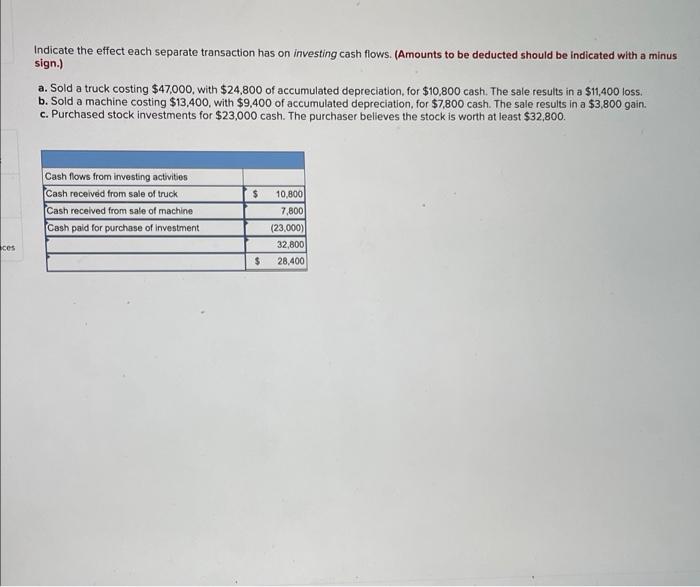 Solved Indicate the effect each separate transaction has on | Chegg.com