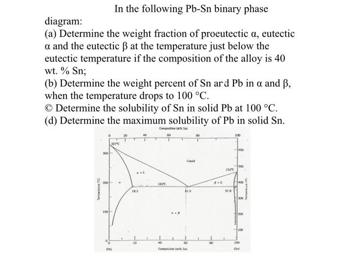 Solved In the following Pb−Sn binary phase diagram: (a) | Chegg.com
